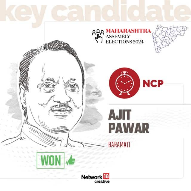 Maharashtra election results 2024: Is Sharad Pawar losing his grip on ...