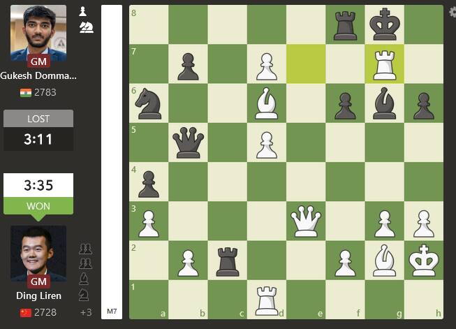 D Gukesh vs Ding Liren Game 12 Highlights, World Chess Championship ...