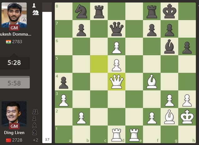 D Gukesh vs Ding Liren Game 12 Highlights, World Chess Championship ...