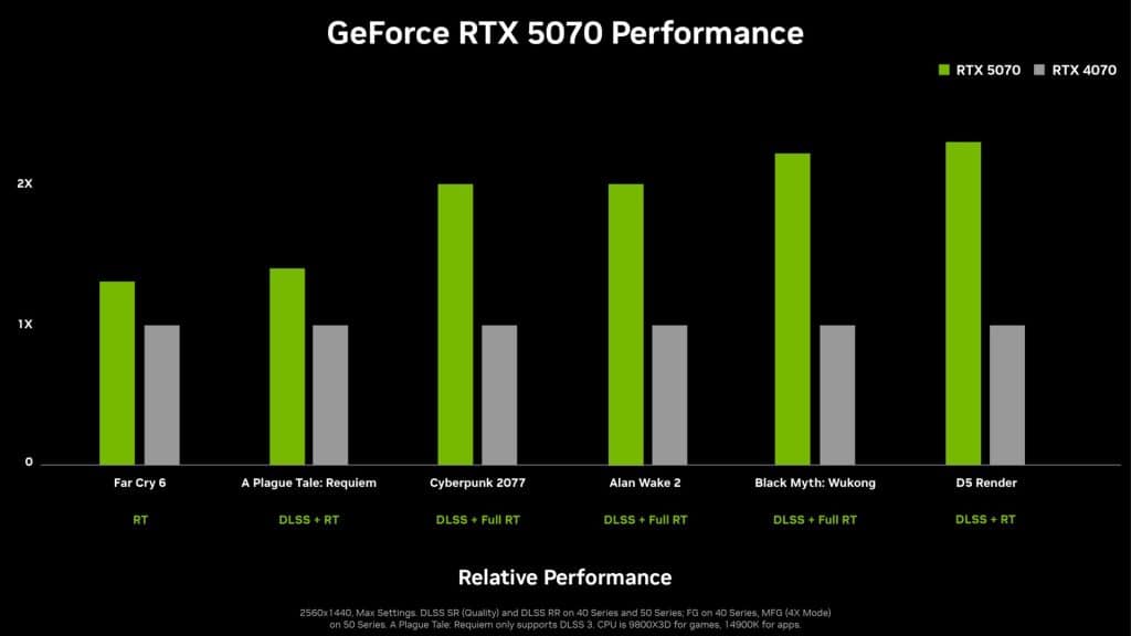 CES 2025: NVIDIA launches new RTX 5000 series of gaming GPUs starting ...