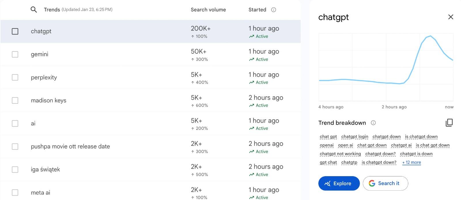 Is OpenAI's ChatGPT down? Users unable to access AI chatbot take to X to complain – Firstpost