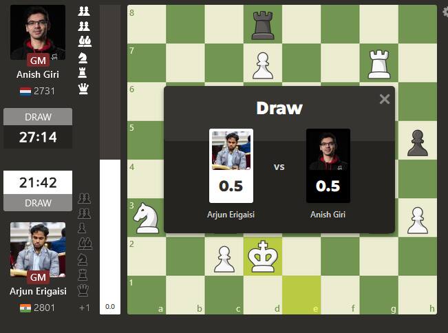 Tata Steel Chess 2025 Round 2 Highlights: Gukesh vs Fedoseev ends in ...