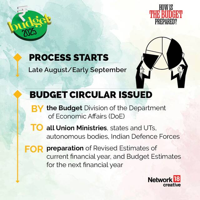 In Graphics | How long it takes to prepare Budget – Firstpost