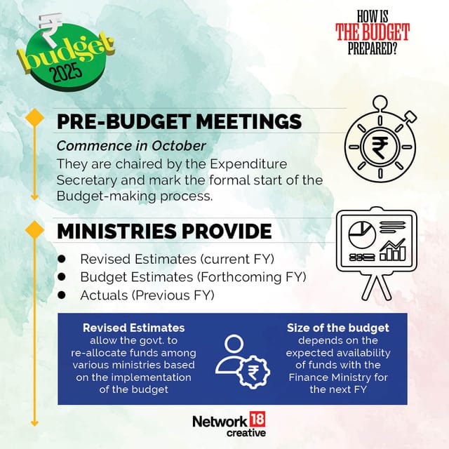 In Graphics | How long it takes to prepare Budget – Firstpost