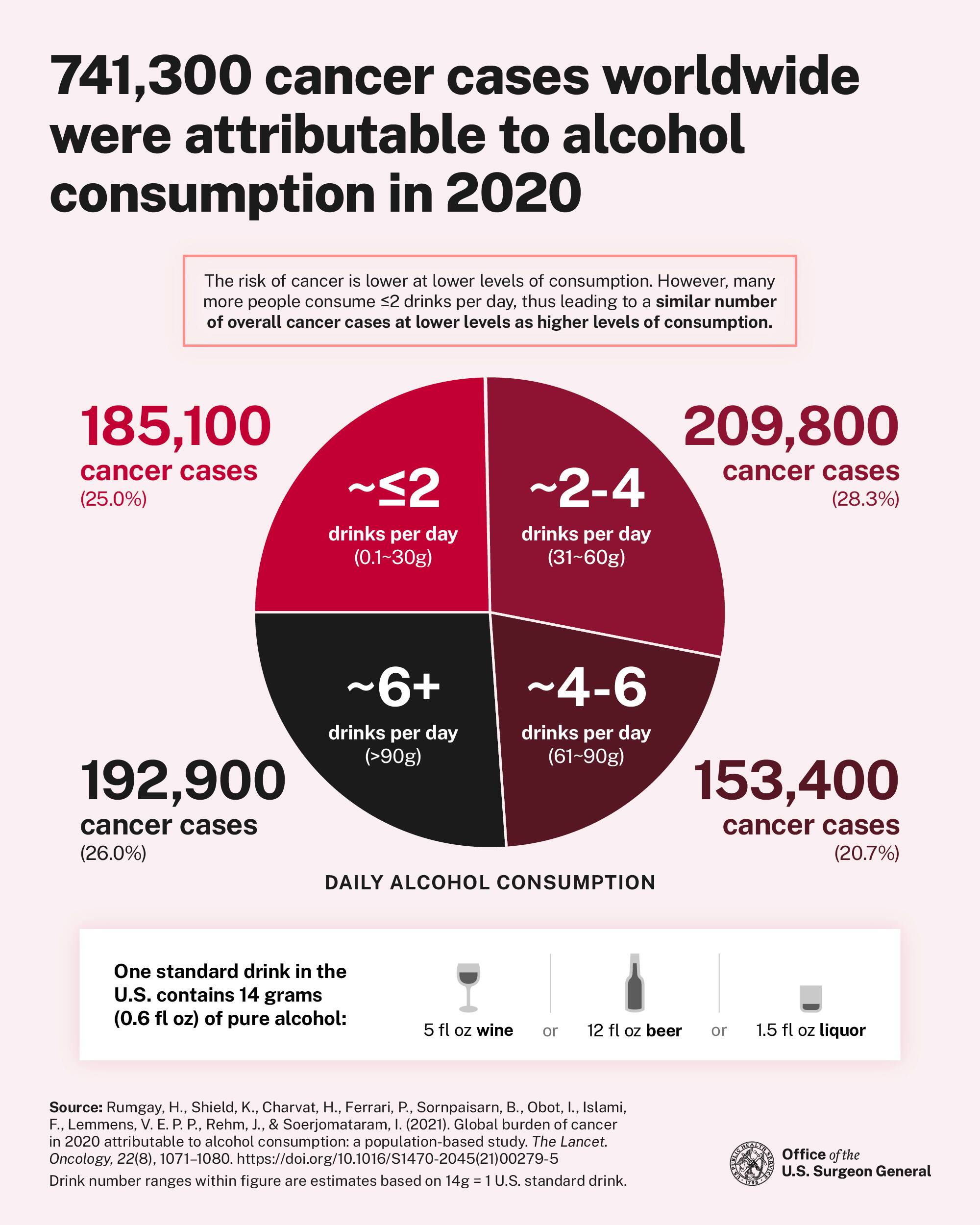 Can alcohol cause cancer? Should alcohol bottles carry cancer warnings ...