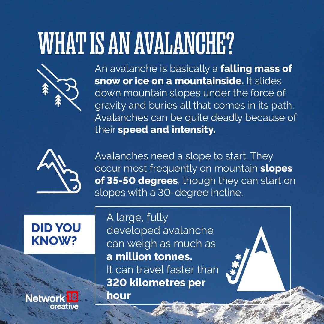 Badrinath avalanche: What is an avalanche? An explainer in graphics ...