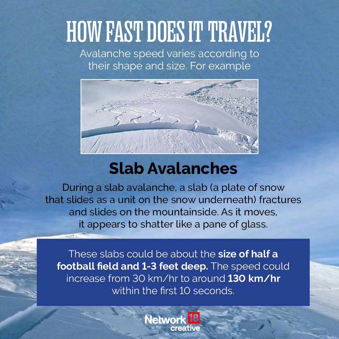 Badrinath avalanche: What is an avalanche? An explainer in graphics ...