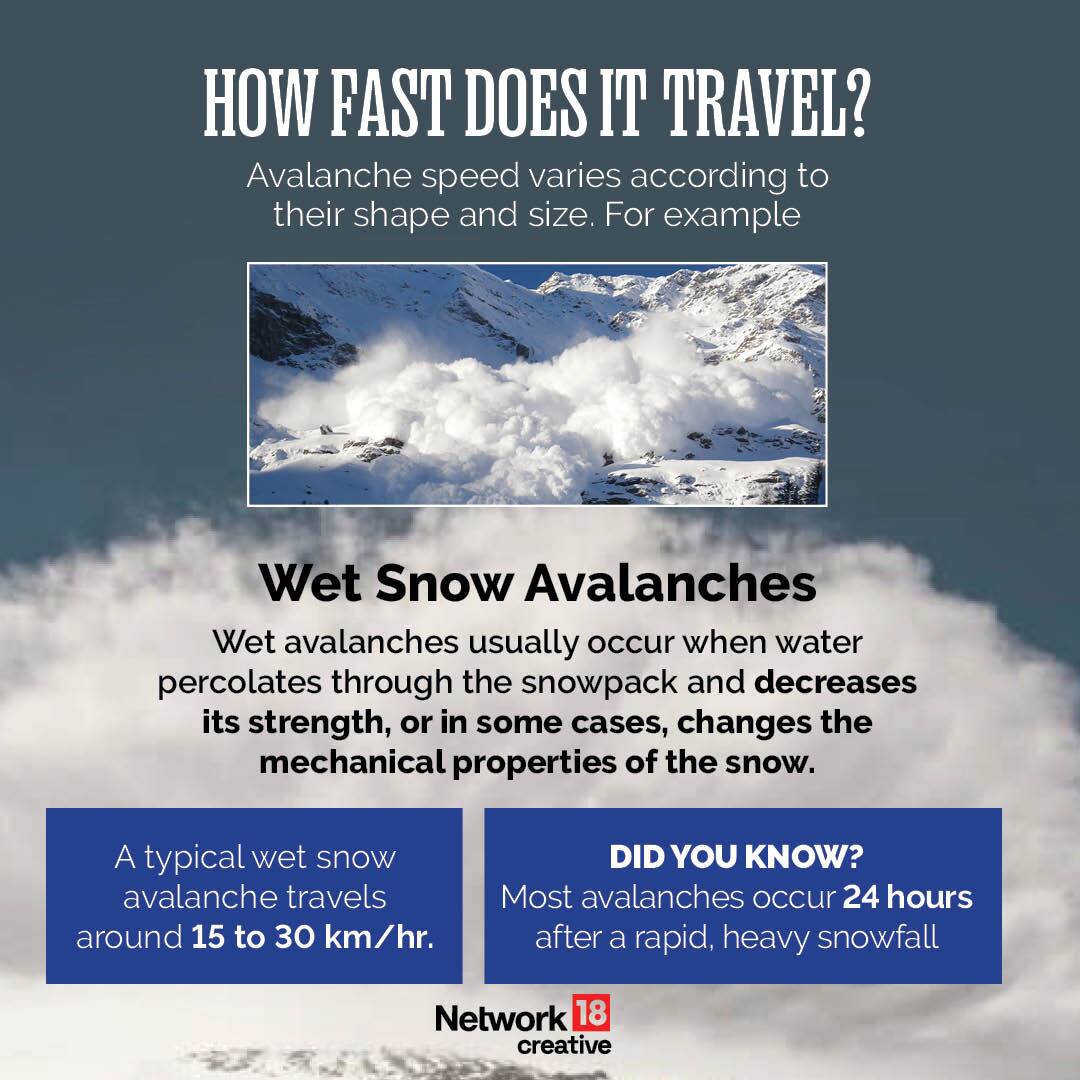 Badrinath avalanche: What is an avalanche? An explainer in graphics ...