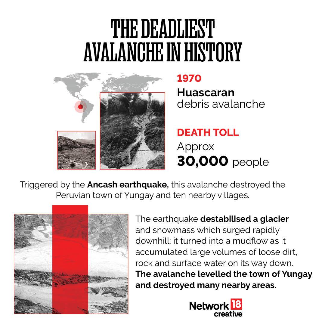Badrinath avalanche: What is an avalanche? An explainer in graphics ...