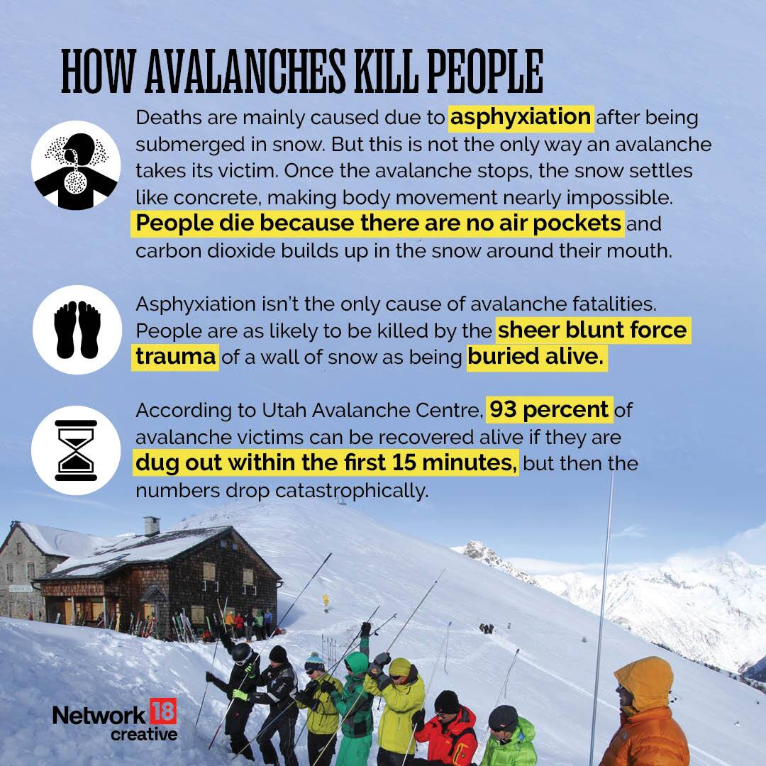 Badrinath avalanche: What is an avalanche? An explainer in graphics ...