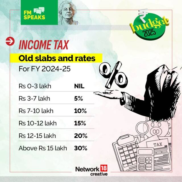 New income tax slabs and more: The big Budget 2025 announcements, in ...