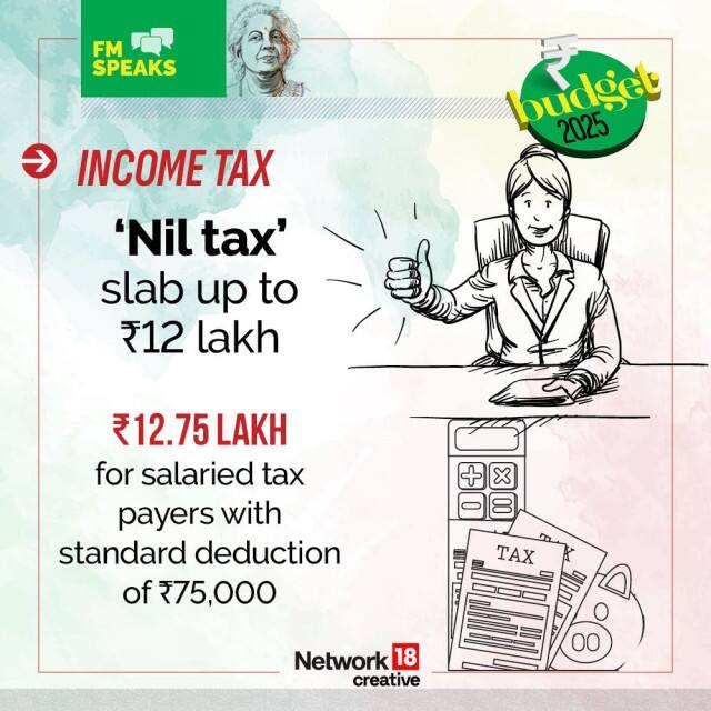 New income tax slabs and more: The big Budget 2025 announcements, in ...