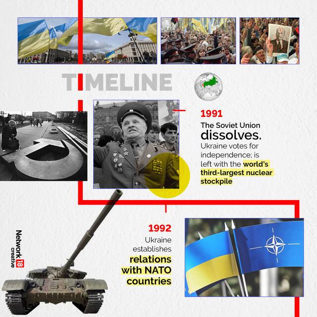 In Graphics | 3 years of Russia-Ukraine war: How the two sides became ...