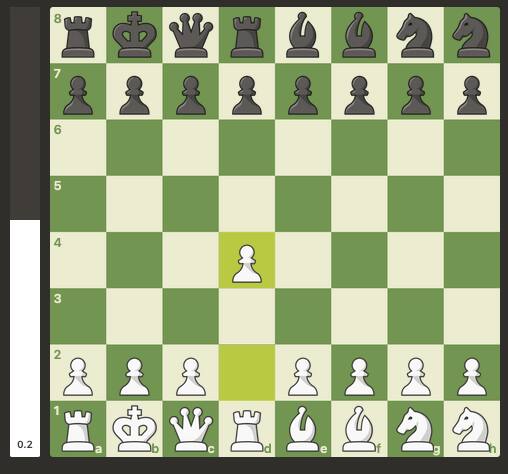 Freestyle Chess Grand Slam Highlights: Gukesh ends Day 1 without a win ...