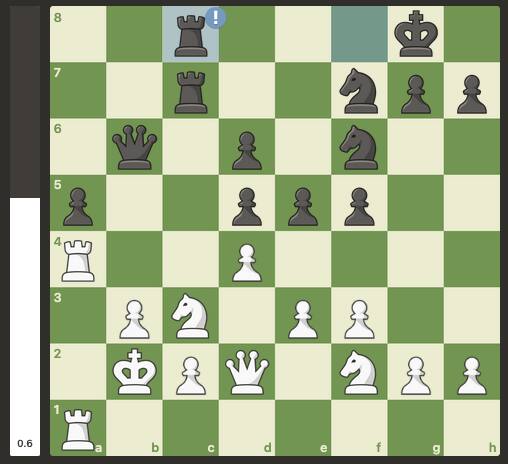 Freestyle Chess Grand Slam Highlights: Gukesh ends Day 1 without a win ...