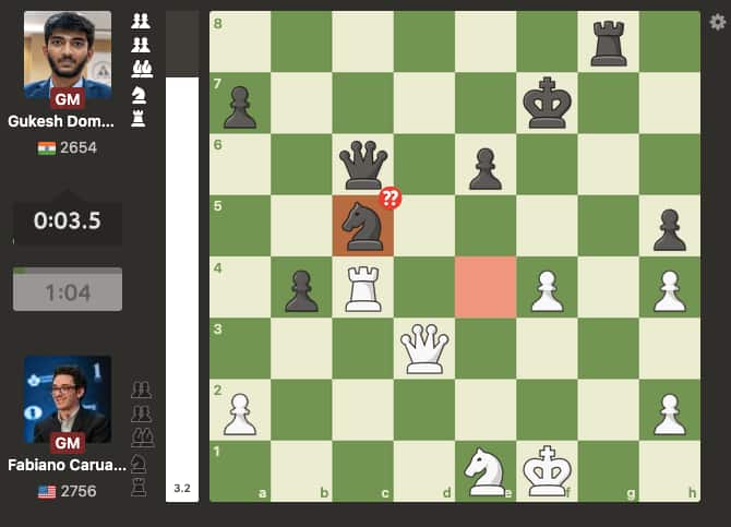 Freestyle Chess Grand Slam Highlights: Gukesh loses to Carlsen, but ...