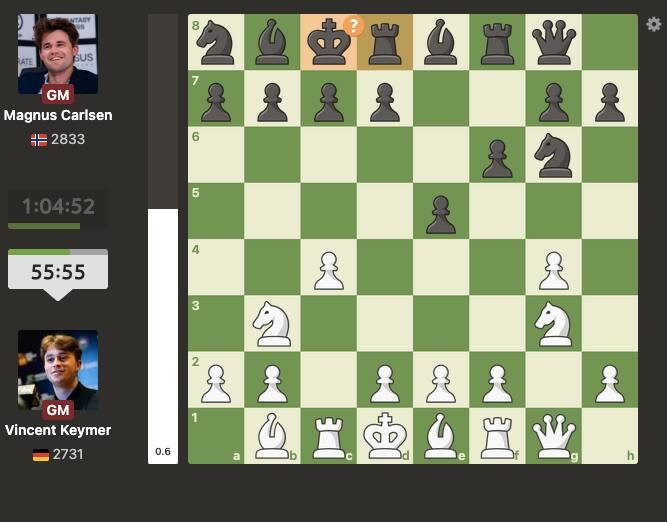 Freestyle Chess Grand Slam Weissenhaus Day 5 Highlights: Gukesh and ...