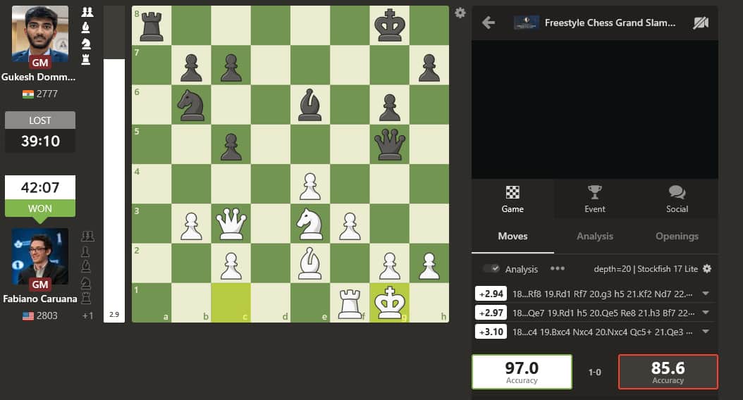 Freestyle Chess Grand Slam Weissenhaus Day 4 Highlights: Gukesh and ...