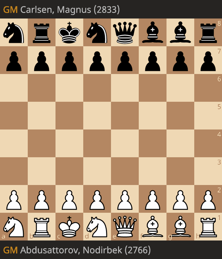 Freestyle Chess Grand Slam Weissenhaus Day 4 Highlights: Gukesh and ...