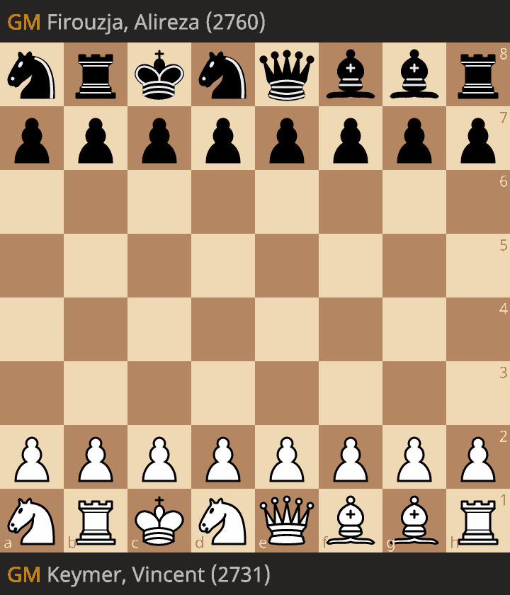 Freestyle Chess Grand Slam Weissenhaus Day 4 Highlights: Gukesh and ...