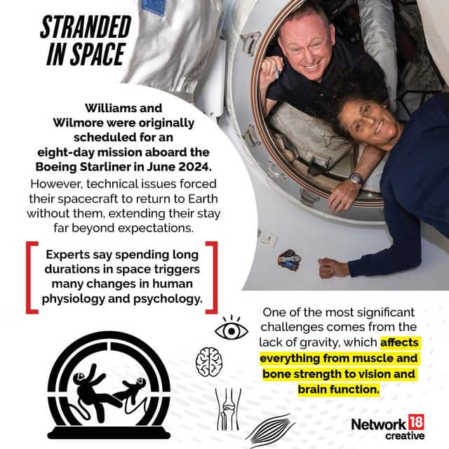 In Graphics | How does the human body change in space? – Firstpost