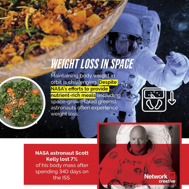 In Graphics | How does the human body change in space? – Firstpost