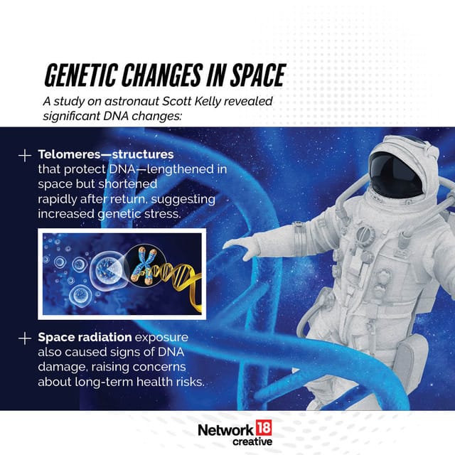In Graphics | How does the human body change in space? – Firstpost