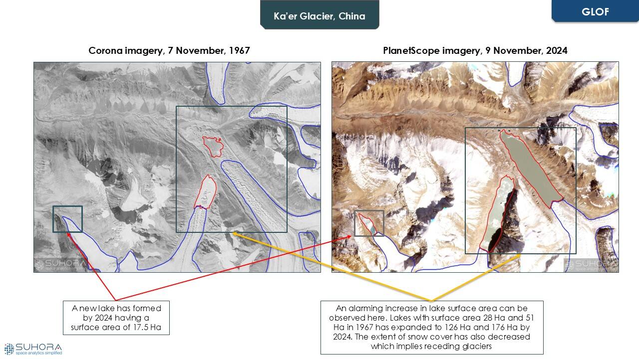 Himalayan glacial lakes are expanding: How they are putting thousands ...