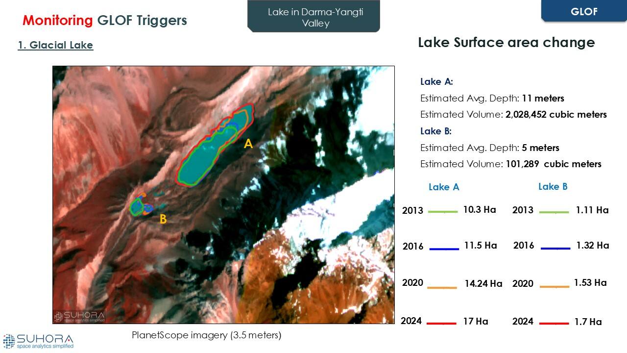 Himalayan glacial lakes are expanding: How they are putting thousands ...