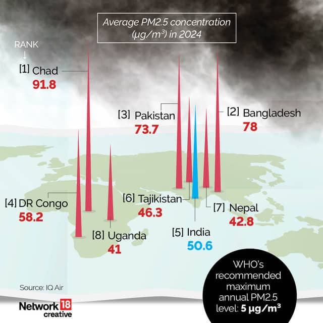 What makes Meghalaya's Byrnihat the most polluted city in the world ...