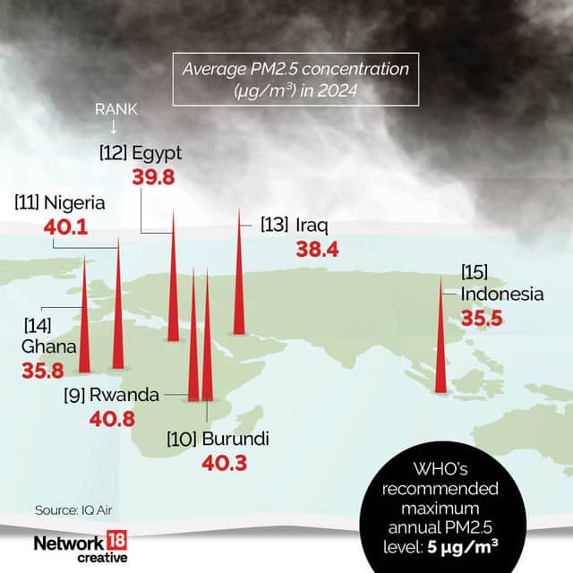 What makes Meghalaya's Byrnihat the most polluted city in the world ...