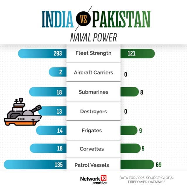 In Graphics | Pahalgam terror attack: How India and Pakistan stack up ...