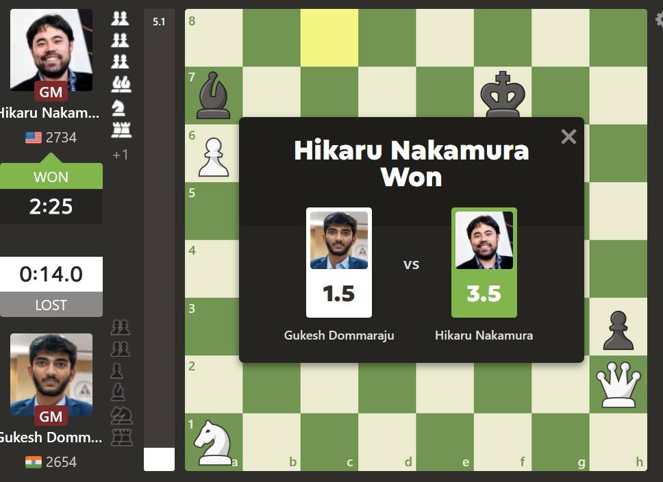 Freestyle Chess Tour Paris Day 1 Highlights: Gukesh suffers four ...