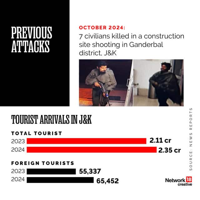 Pahalgam attack: What is Lashkar offshoot TRF, which has claimed ...