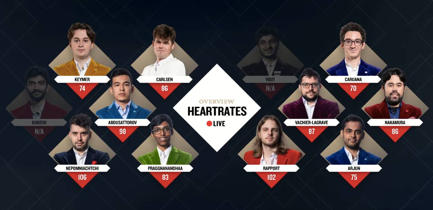 Freestyle Chess Semi-finals Highlights: Caruana, Carlsen play out 67 ...