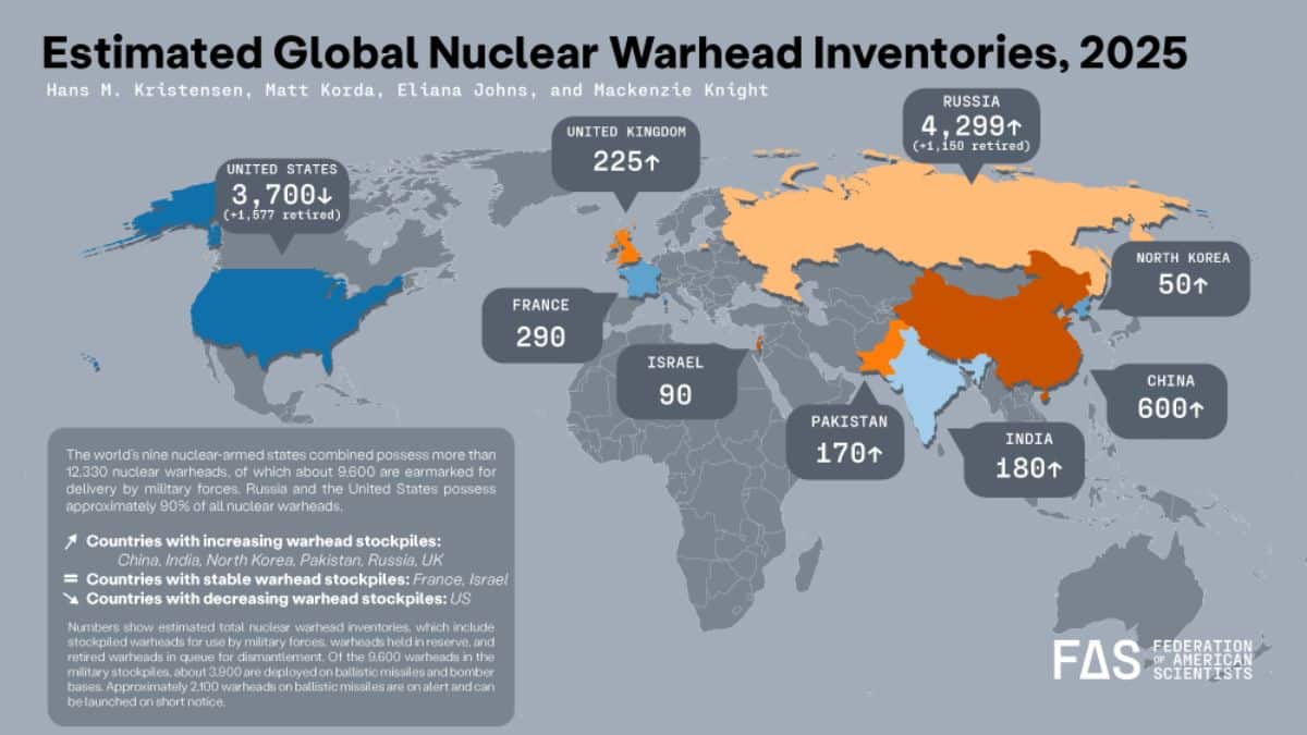 India vs Pakistan: A comparision of nuclear weapons and doctrines ...