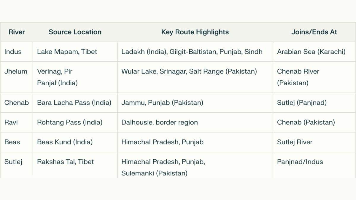 The many dams of Jammu and Kashmir that give India a controlling edge ...
