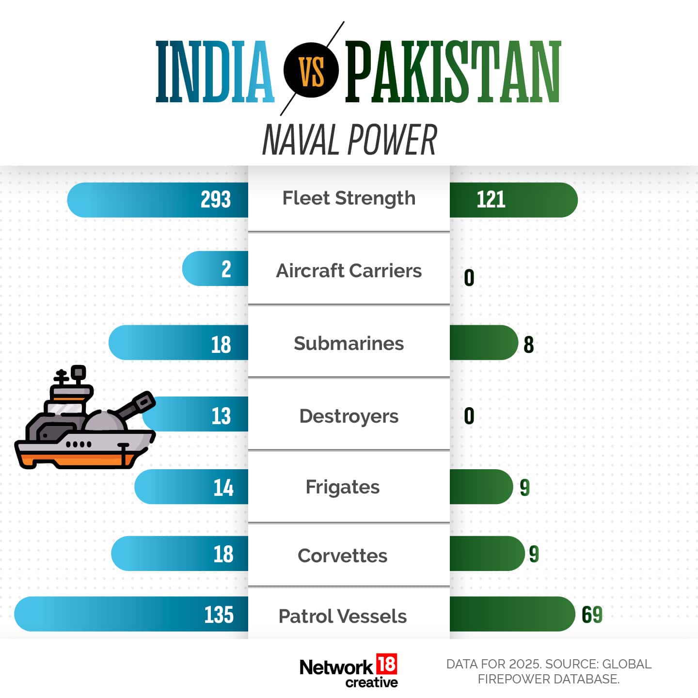 India vs Pakistan military showdown: Who holds the real edge in 2025 ...