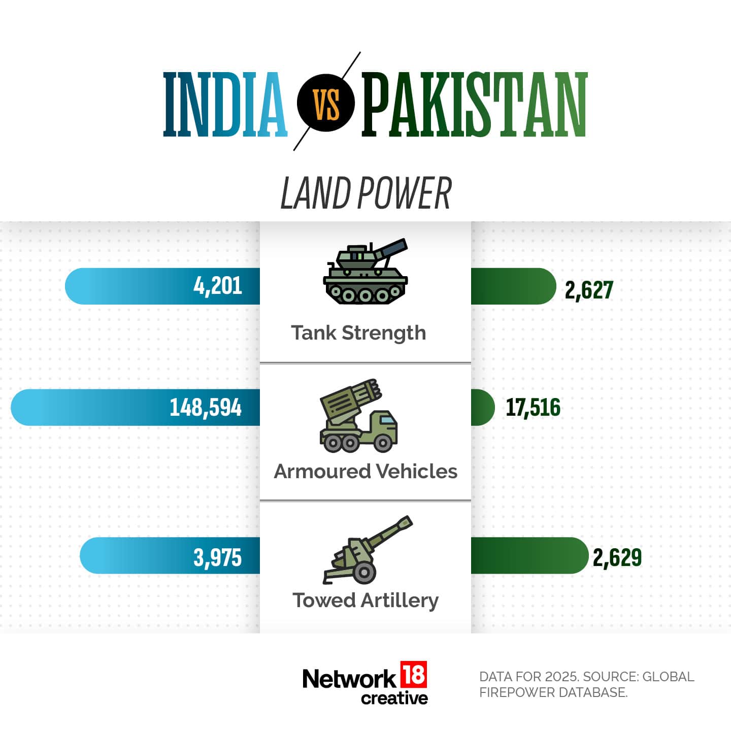 India vs Pakistan military showdown: Who holds the real edge in 2025 ...