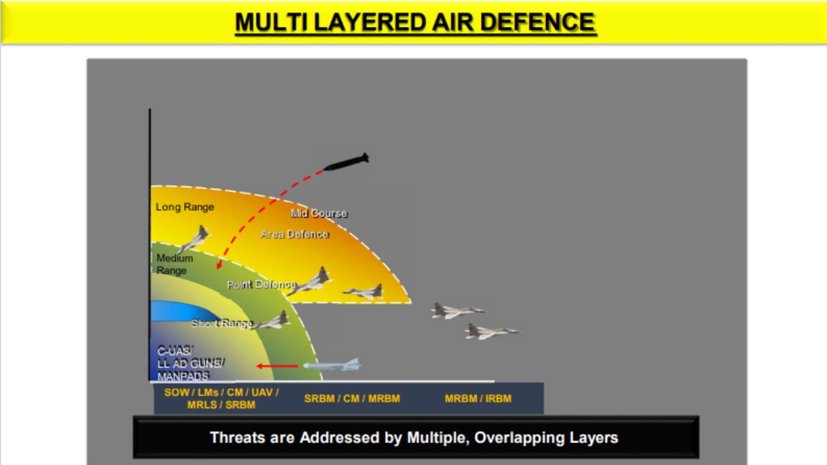 India’s shield in the skies: What is the Integrated Air Command and ...