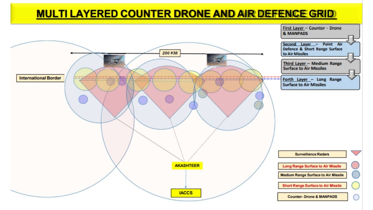 India’s shield in the skies: What is the Integrated Air Command and ...