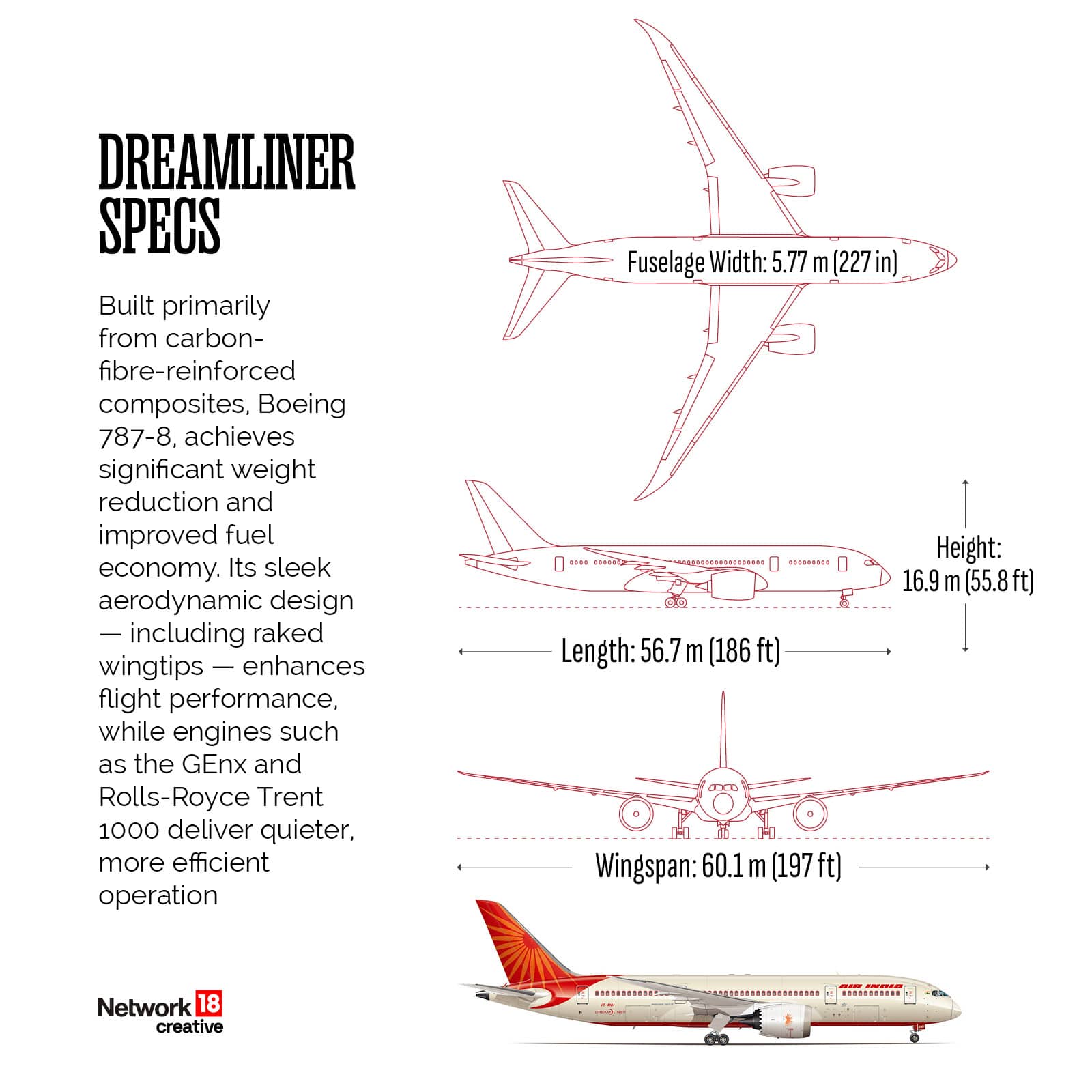 In Graphics: Looking at the iconic Boeing 787-8 Dreamliner involved in ...