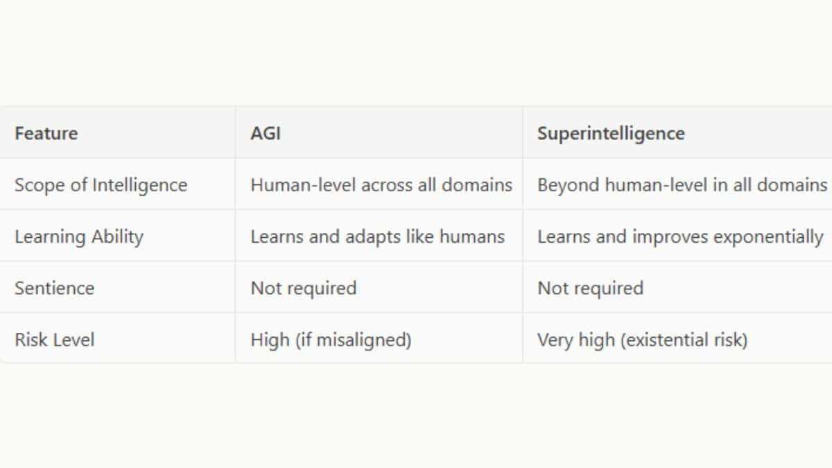 Zuckerberg aims for 'superintelligence' with new AI lab at Meta – Firstpost