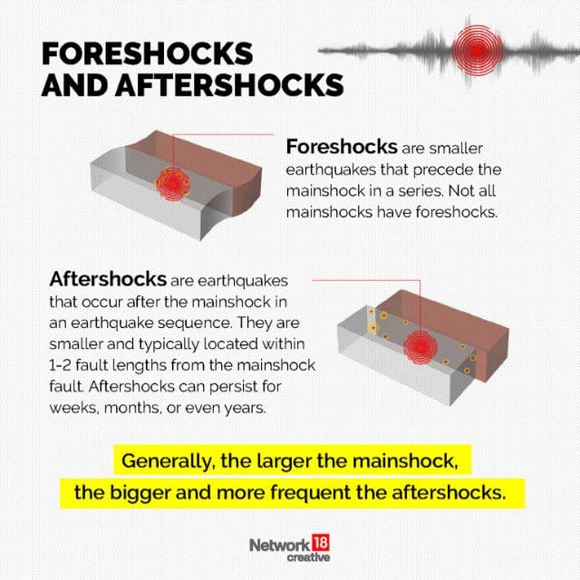 In Graphics | Why do earthquakes occur? – Firstpost
