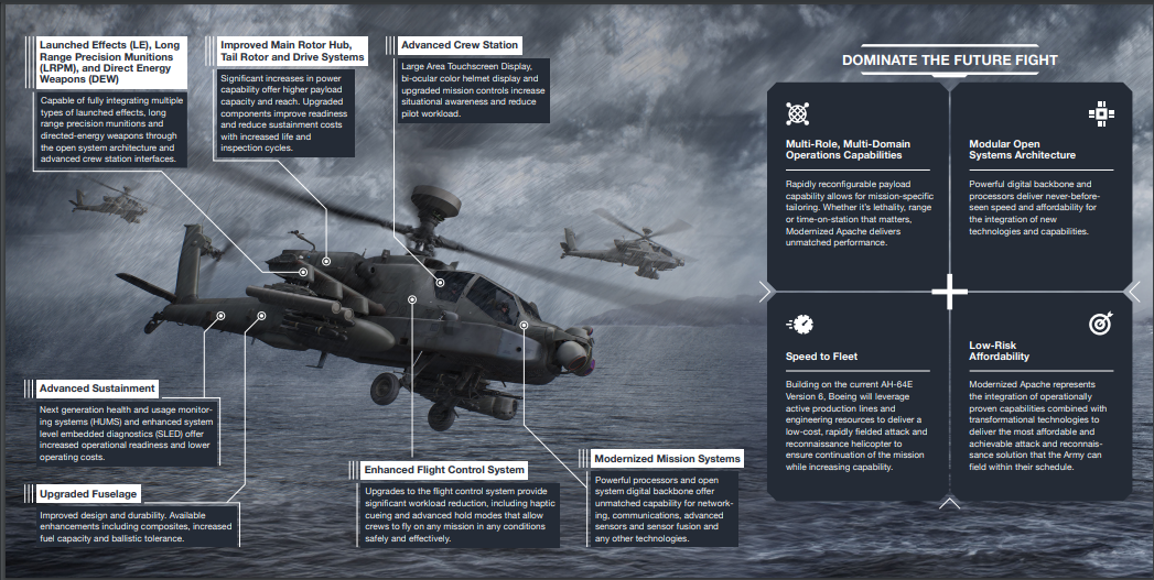 India to finally get Apache combat helicopters this month: What makes ...