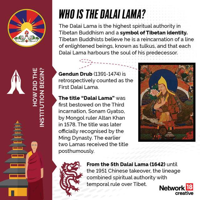 In Graphics | How is the Dalai Lama chosen? – Firstpost