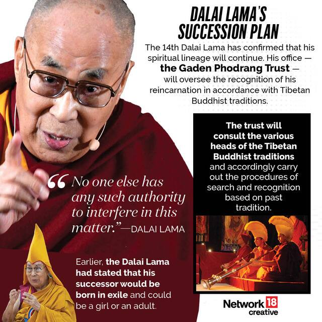 In Graphics | How is the Dalai Lama chosen? – Firstpost
