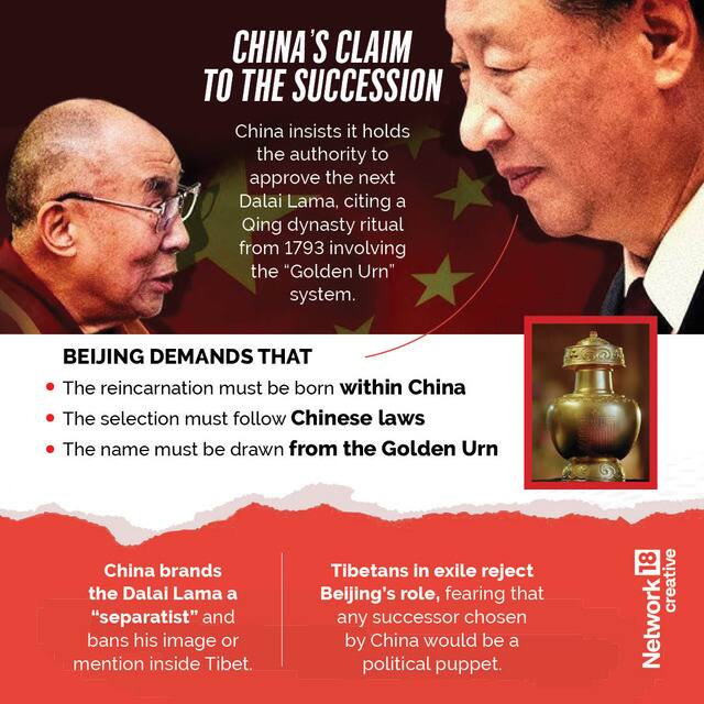 In Graphics | How is the Dalai Lama chosen? – Firstpost