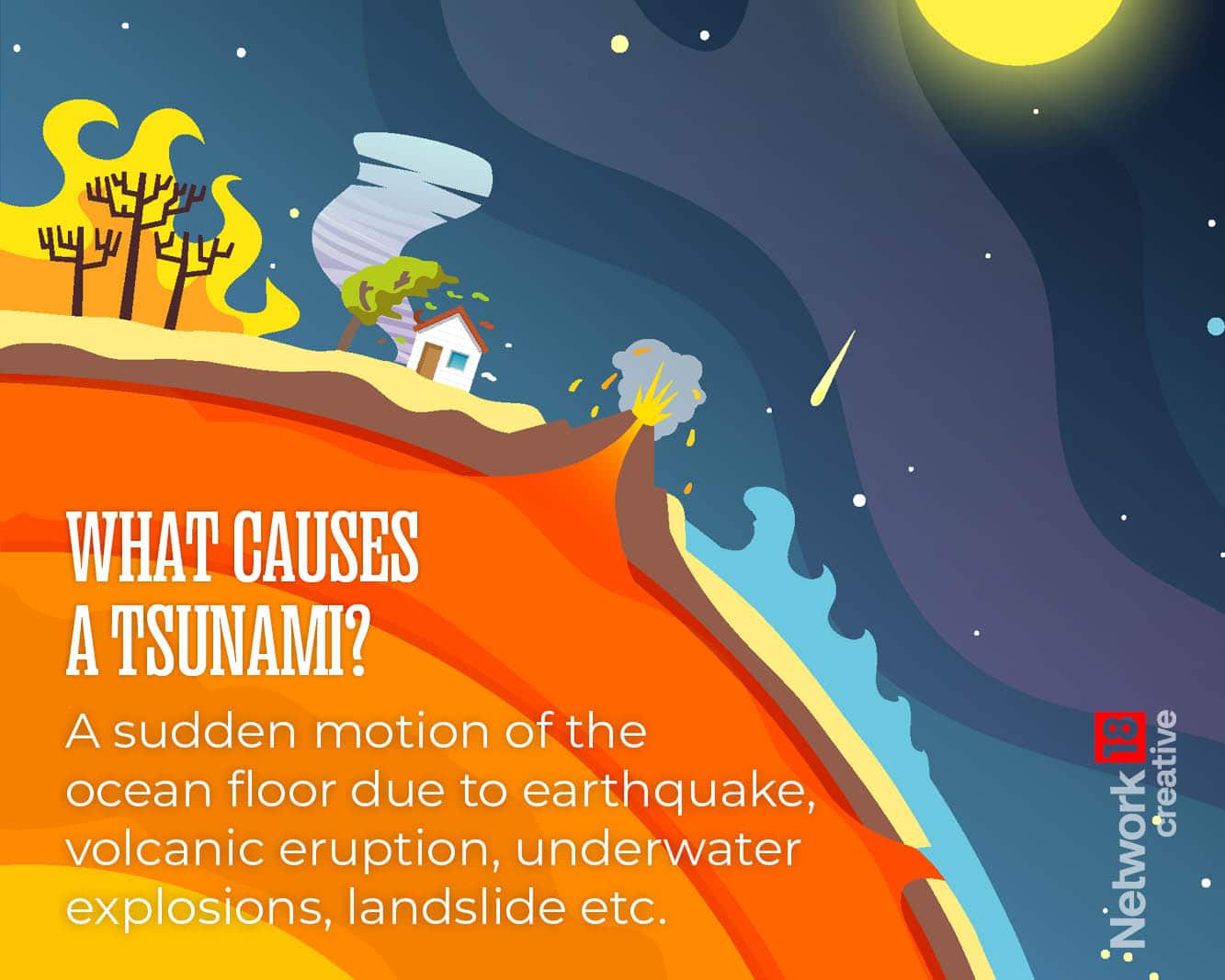 In Graphics | Understanding the anatomy of a tsunami as one shakes up ...