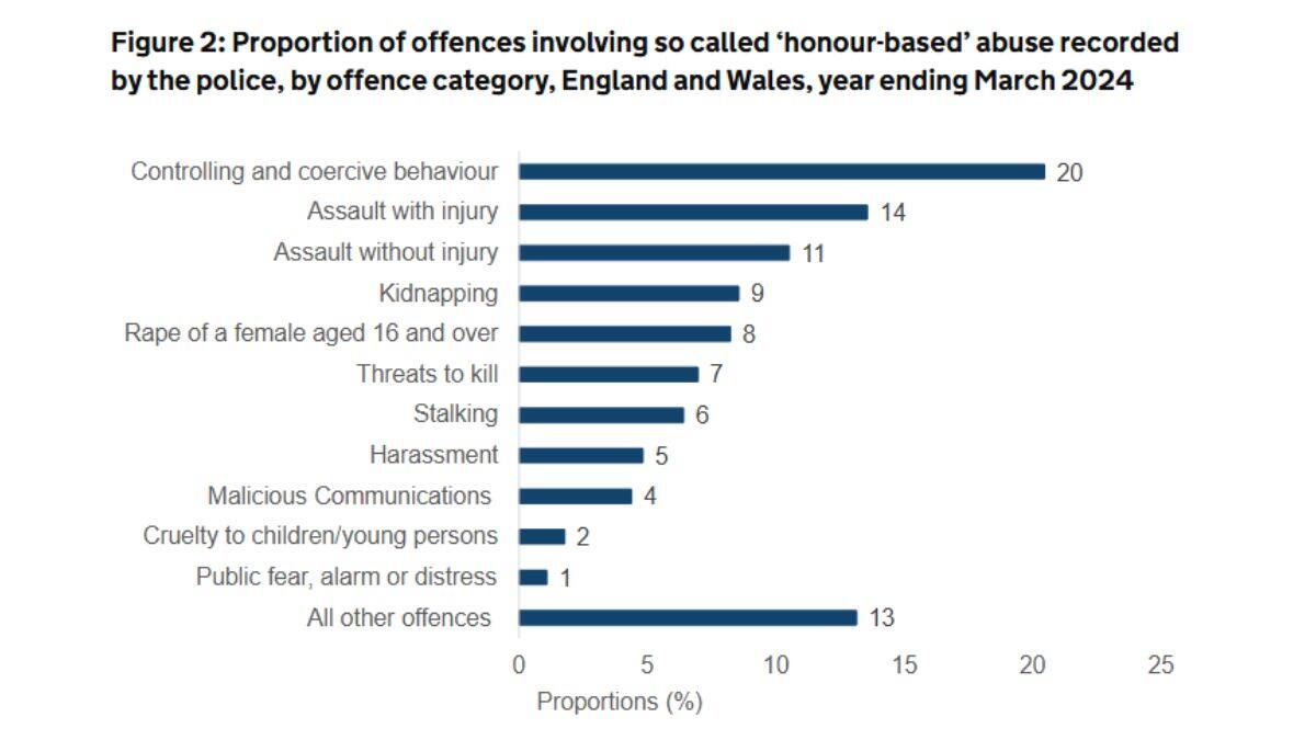 How to deal with 'honour'-based abuse? UK starts by defining them ...